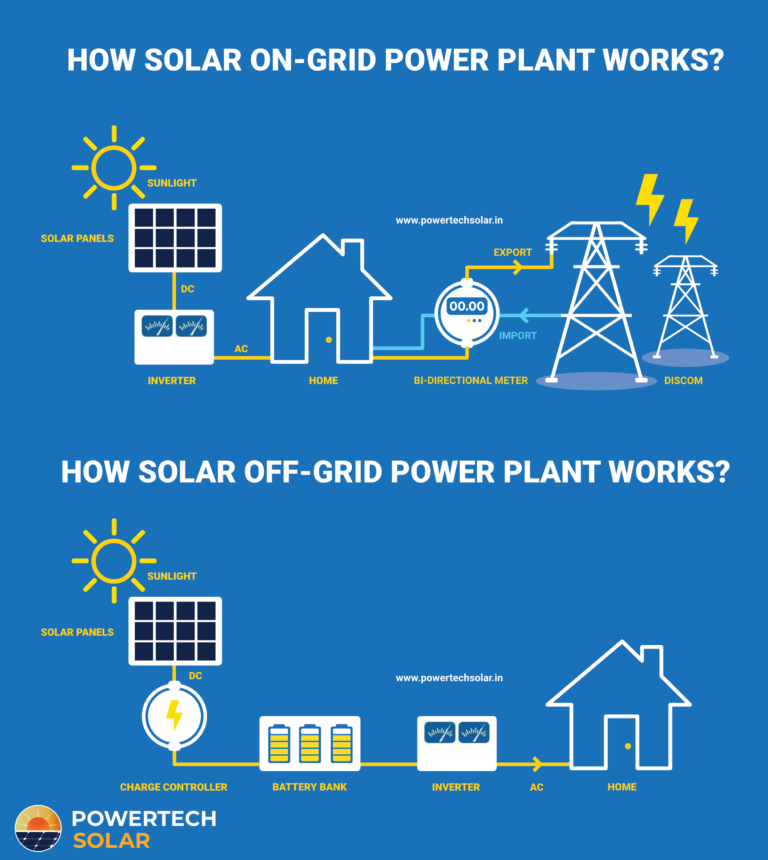 Solar Power Plant – Powertech Solar